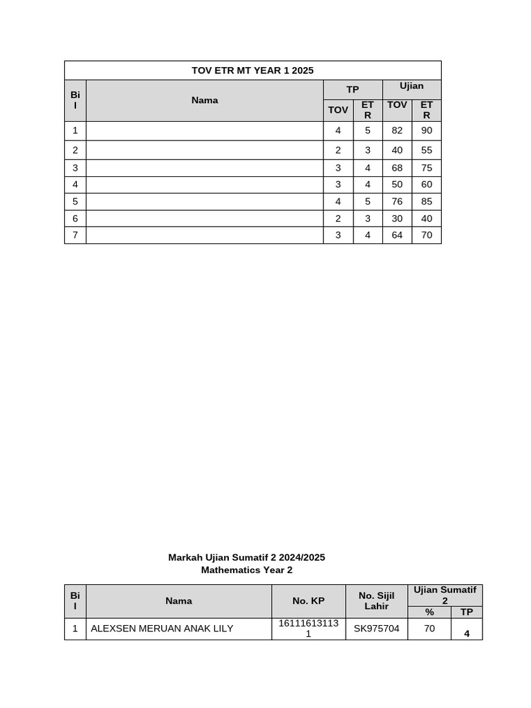 2025 Tov Etr PBD MT T1 | PDF