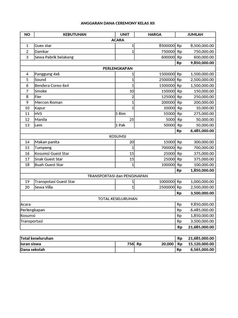 Anggaran Dana Ceremony Dan Rundown Acara | PDF