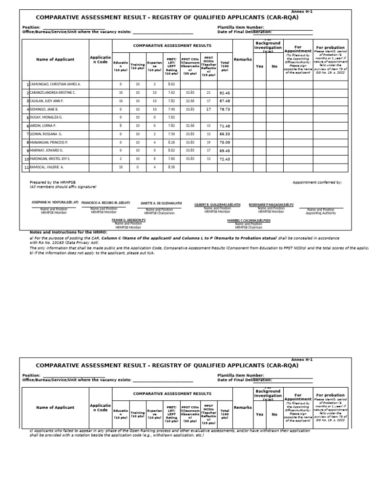 INITIAL EVALUATION REPORT ALICIA NHS | PDF | Teachers | Teaching