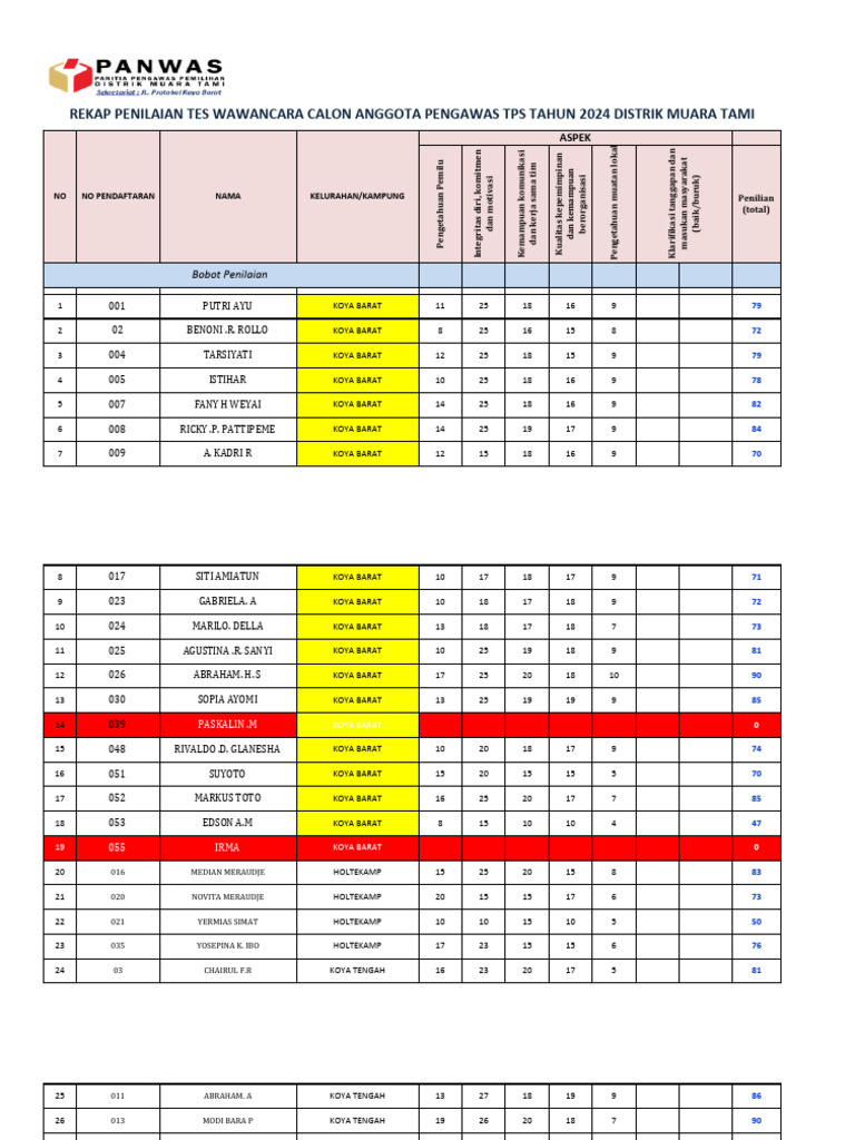 Rekap Penilaian (1) Fix | PDF