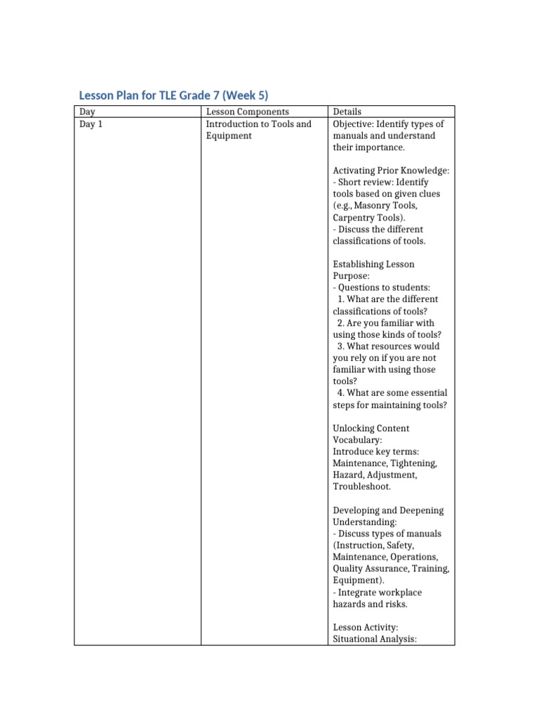 TLE Grade7 Lesson Plan Week5 Properly Formatted | PDF | Lesson Plan ...