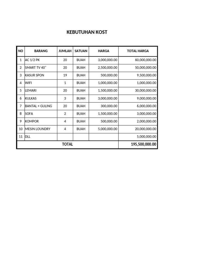 Kebutuhan Kost | PDF