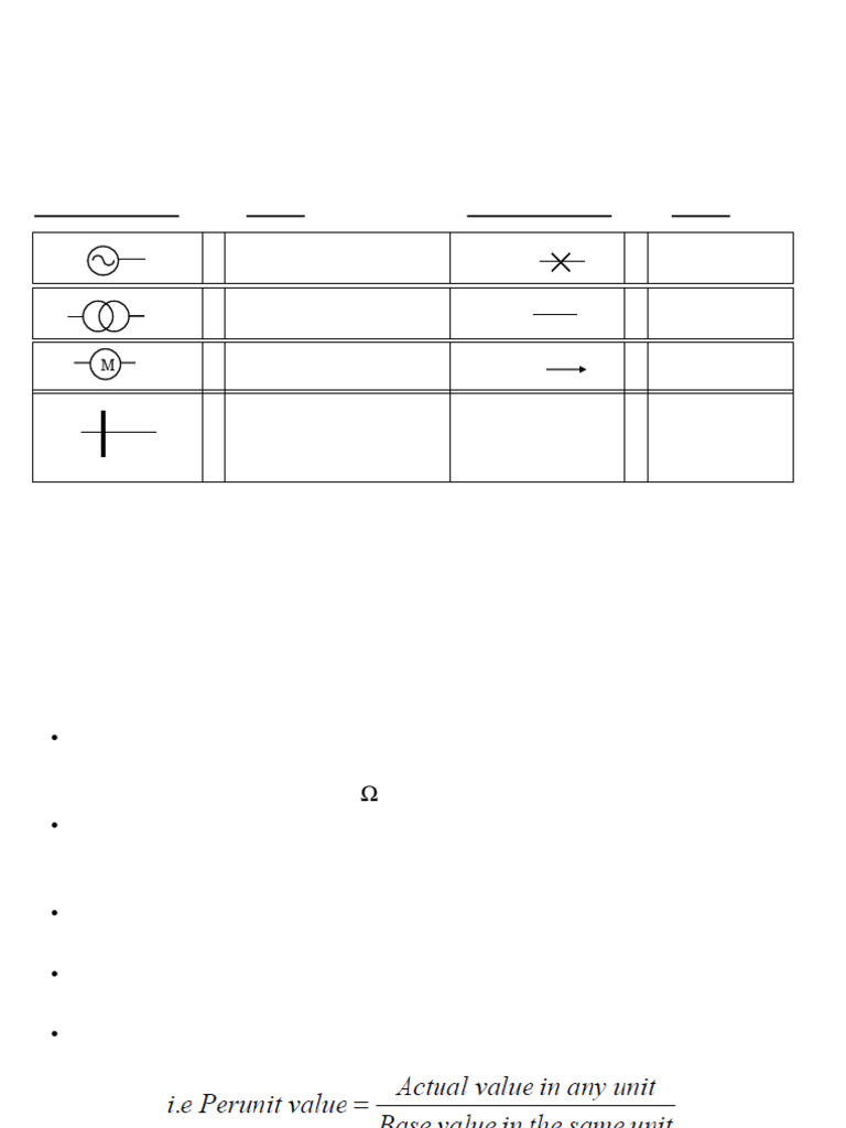 Power System II: Per Unit Analysis | PDF | Electrical Impedance | Physical Quantities