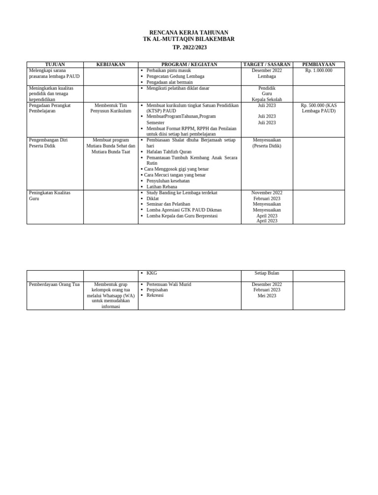 6.1b. RKS SATUAN PAUD bilakembar | PDF