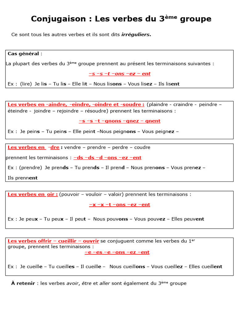 Conjugaison des verbes du 3ème groupe | PDF