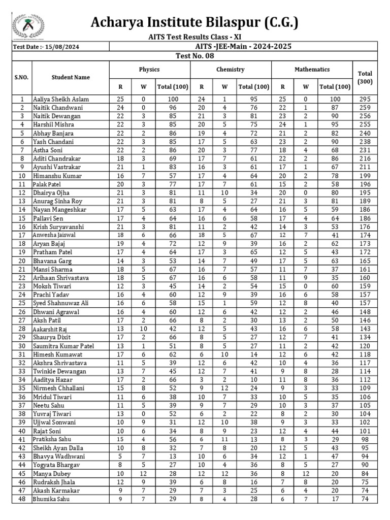 AITS Class XI Test Results 2024 | PDF