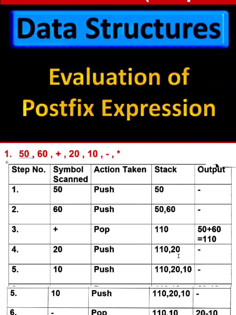 Class 12 - Evaluation of Postfix (Stack) | PDF | Software Engineering | Computer Programming