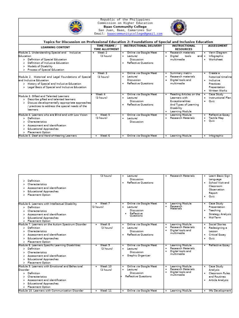 Topics-for-Discussion-on-Prof.-Ed2-Foundations-on-Special-and-Inclusive-Education | PDF ...