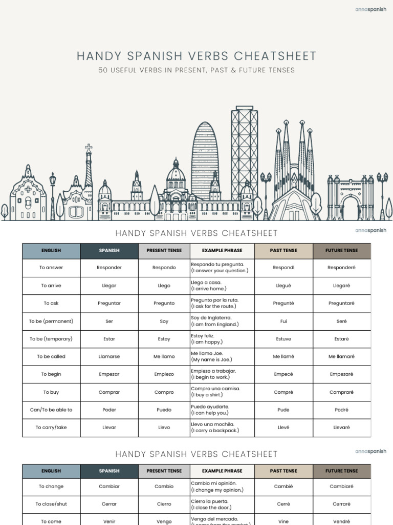 Handy Spanish Verbs Cheatsheet | PDF