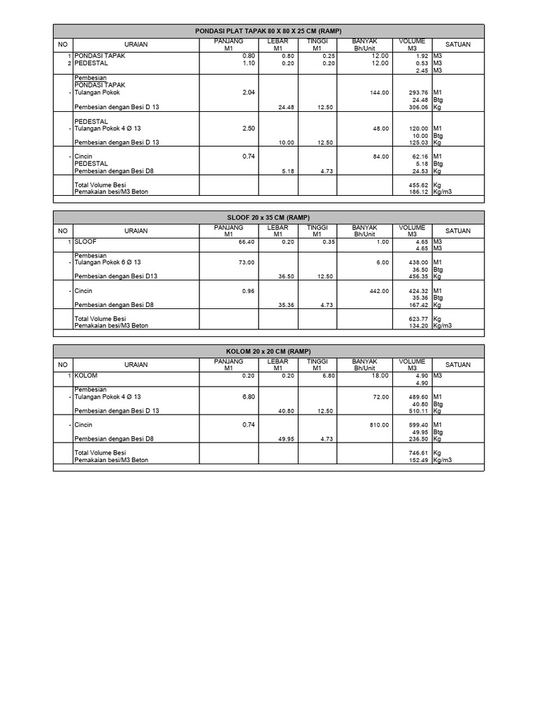 HITUNGAN BESI STRUKTUR RAMP KRIS 2024 | PDF