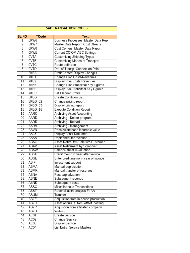 SAP Transaction Codes Overview | PDF | Payments | Banks