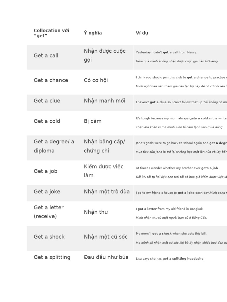 Collocation V I Get | PDF
