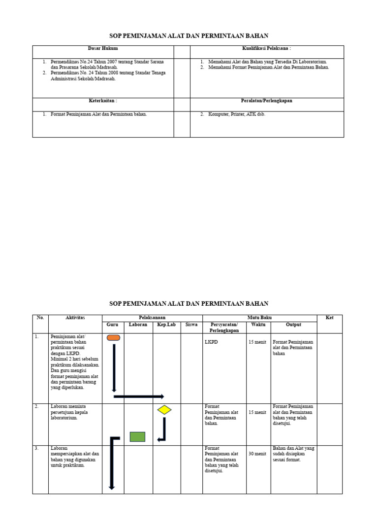 Sop Peminjaman Alat Dan Permintaan Bahan | PDF