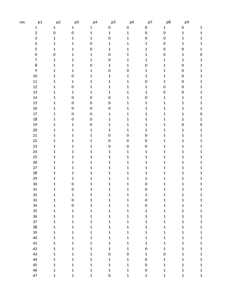 Kuesioner Skala Guttman | PDF