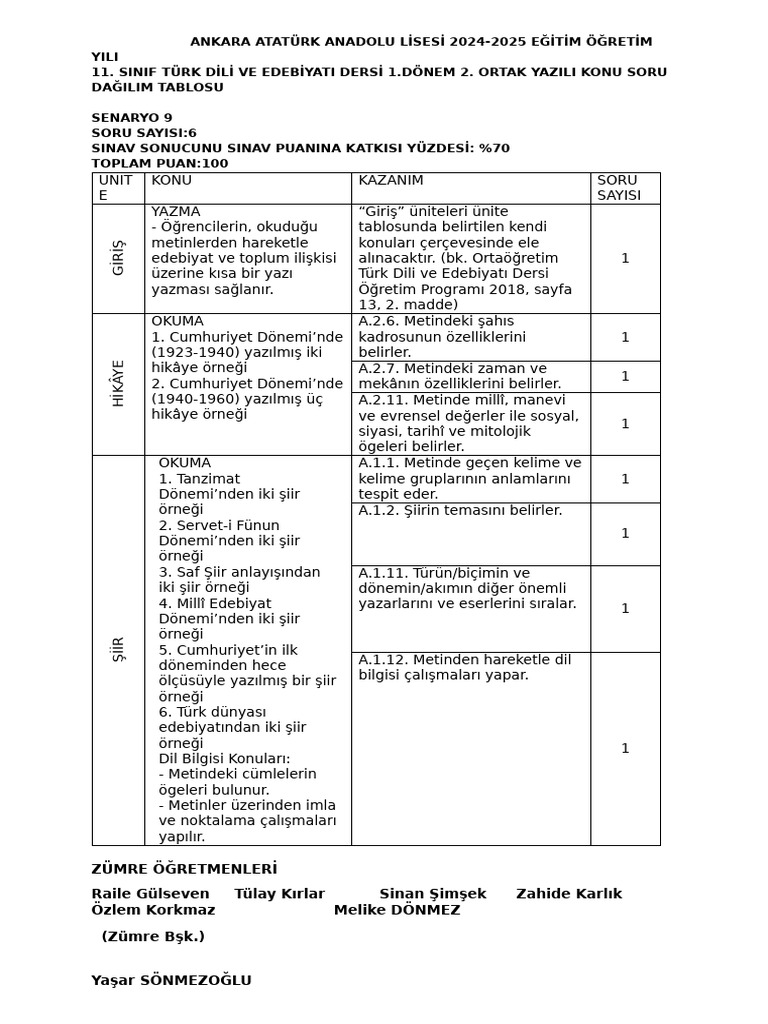 Konu Dağılım Tablosu | PDF