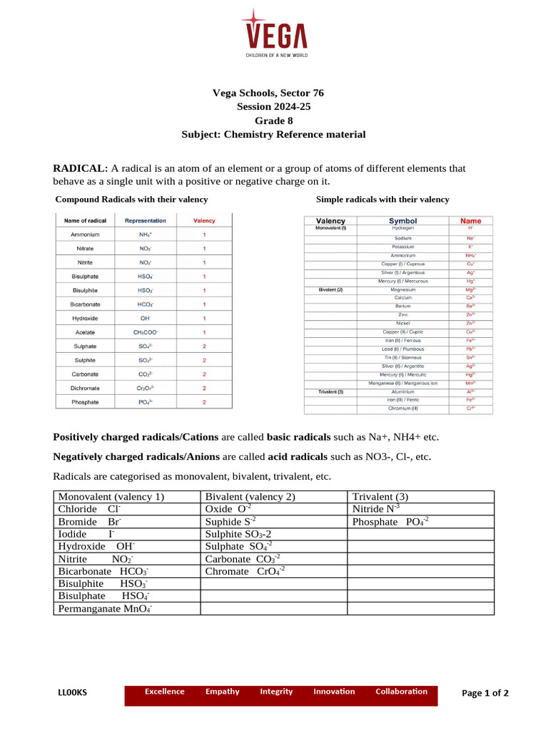 85794_3 | PDF | Valence (Chemistry) | Hydroxide