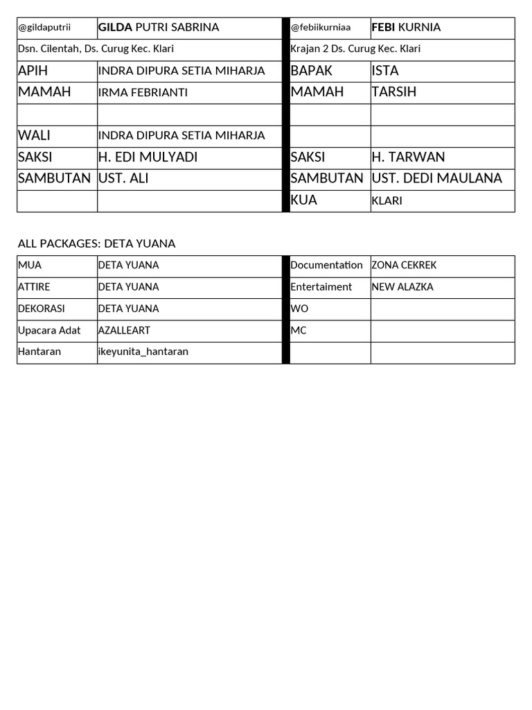 Text Cue Card 080225 Detayuana | PDF