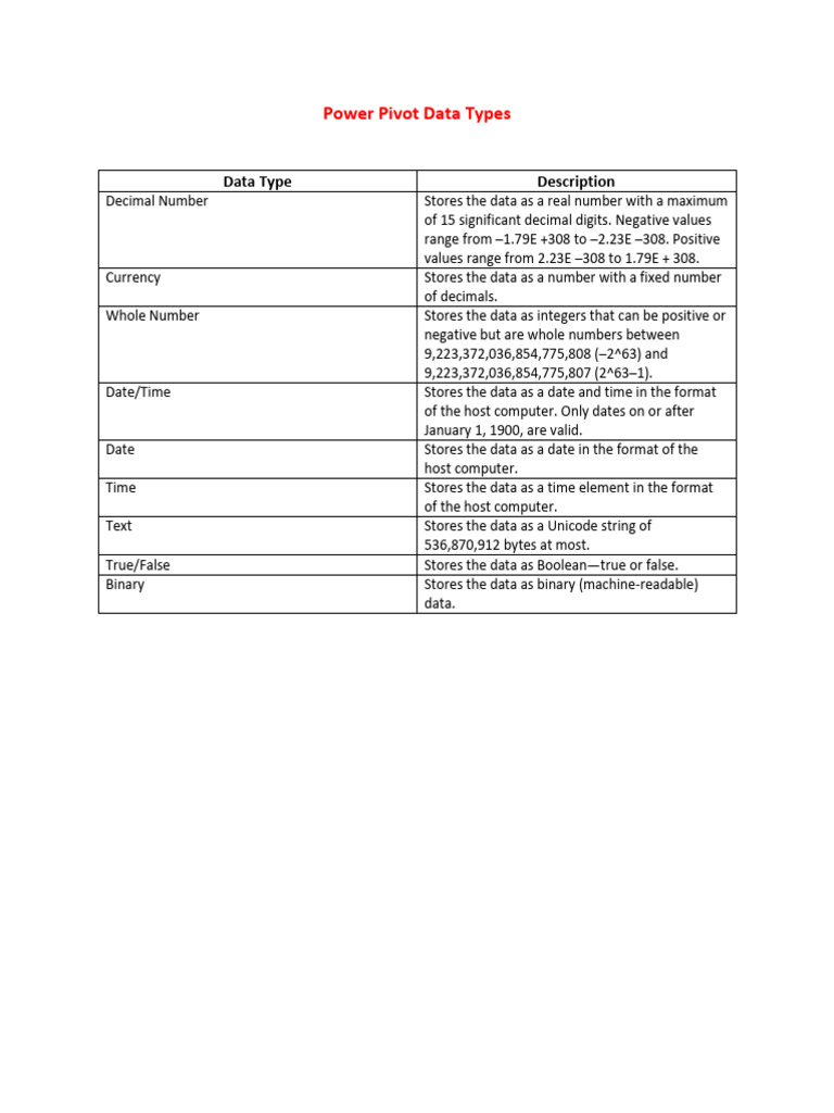 Understanding Power Pivot Data Types | PDF