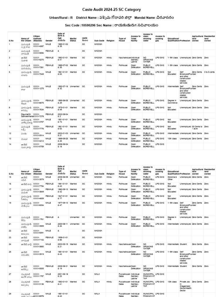 Caste Publication | PDF | Sanitation | Hygiene