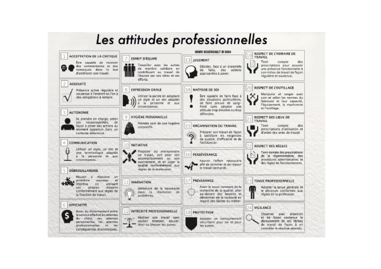 Attitude Professionnelle | PDF
