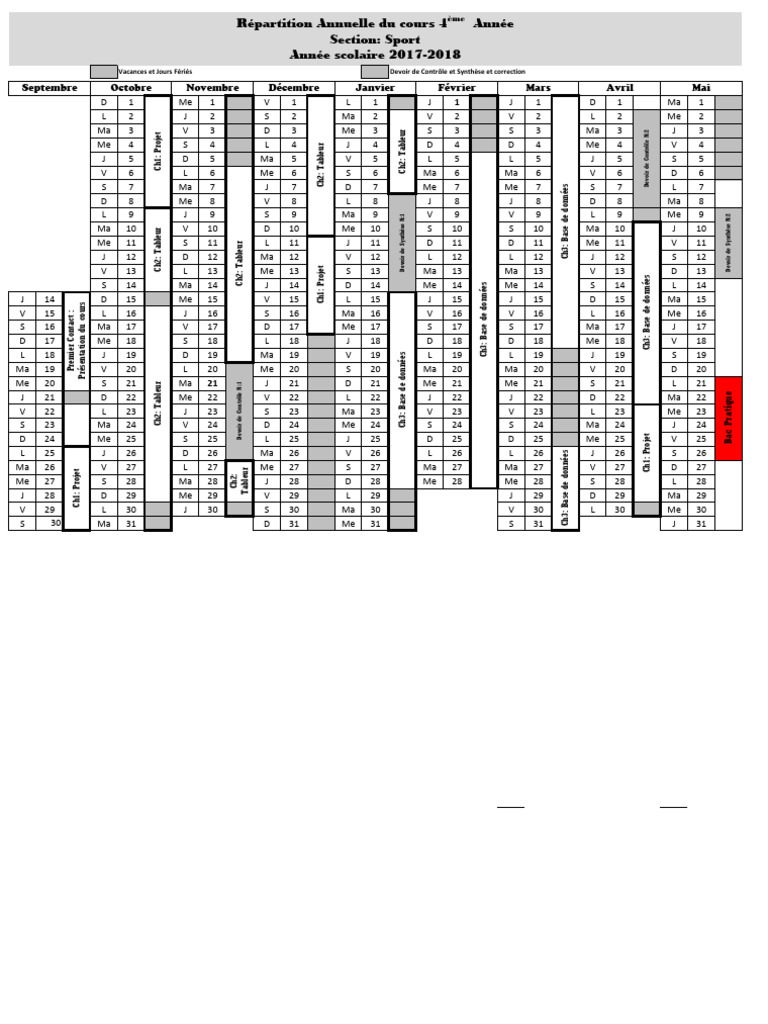 Synthèse des Devoirs de Contrôle 4ème | PDF
