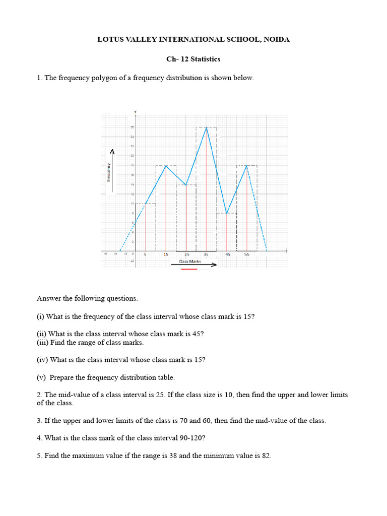 Class 9 Statistics Worksheet PDF | PDF | Histogram