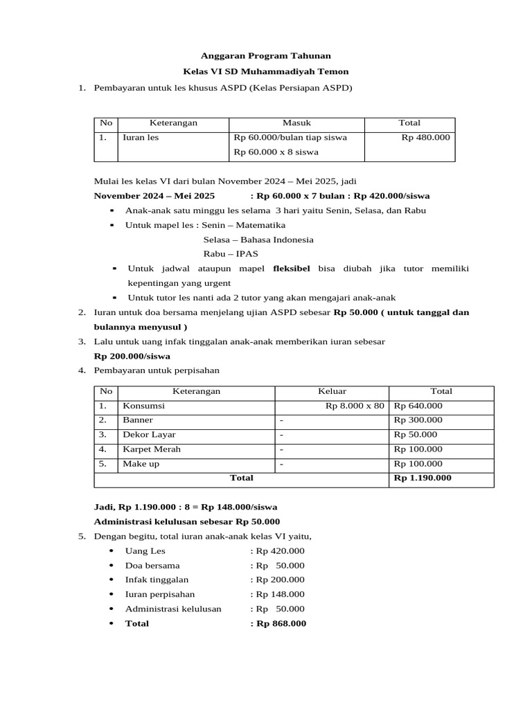 Anggaran Program Tahunan Kelas VI | PDF