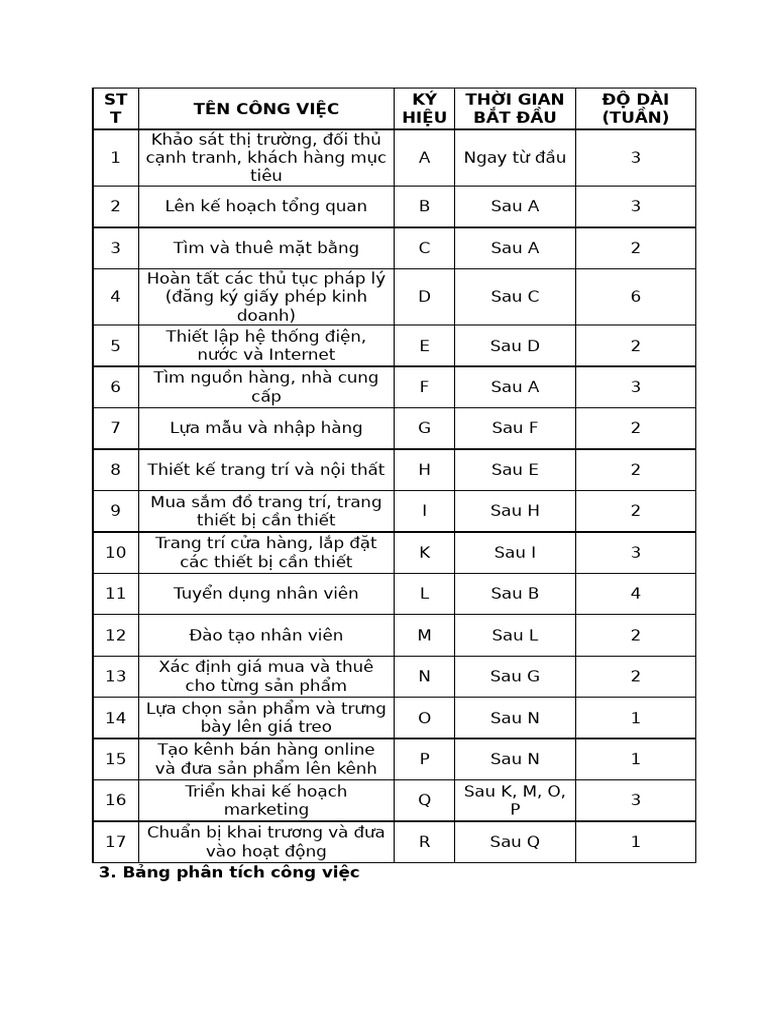 C3. bảng phân tích tiến độ công việc | PDF