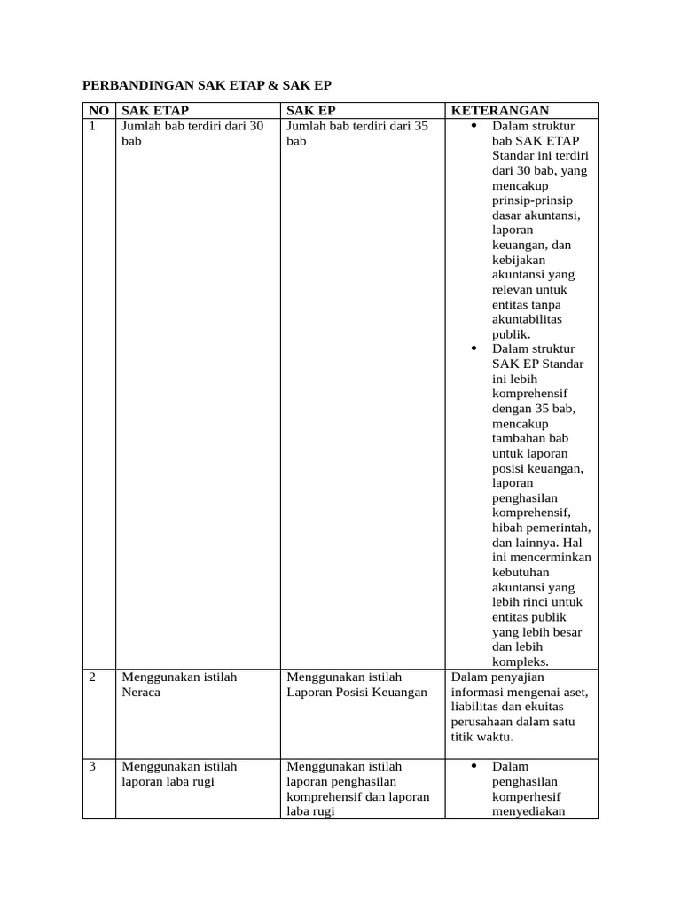 Perbandingan Sak | PDF