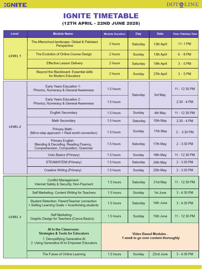 IGNITE Diploma Timetable Cohort 5 | PDF | Phonics | Learning