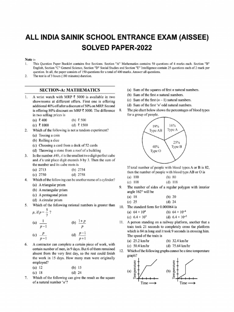 Sainik School Class 9 Question Paper 2022 | PDF