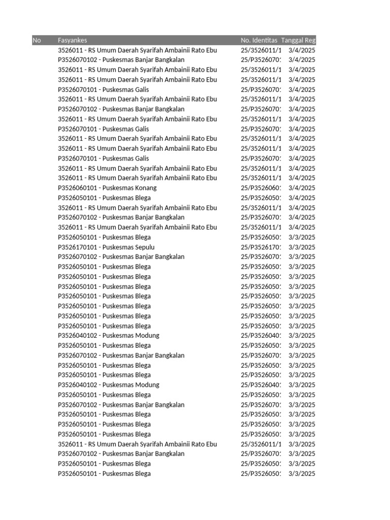 Terduga TBC Dengan Hasil Laboratorium Selain Positif Belum Mengisikan ...