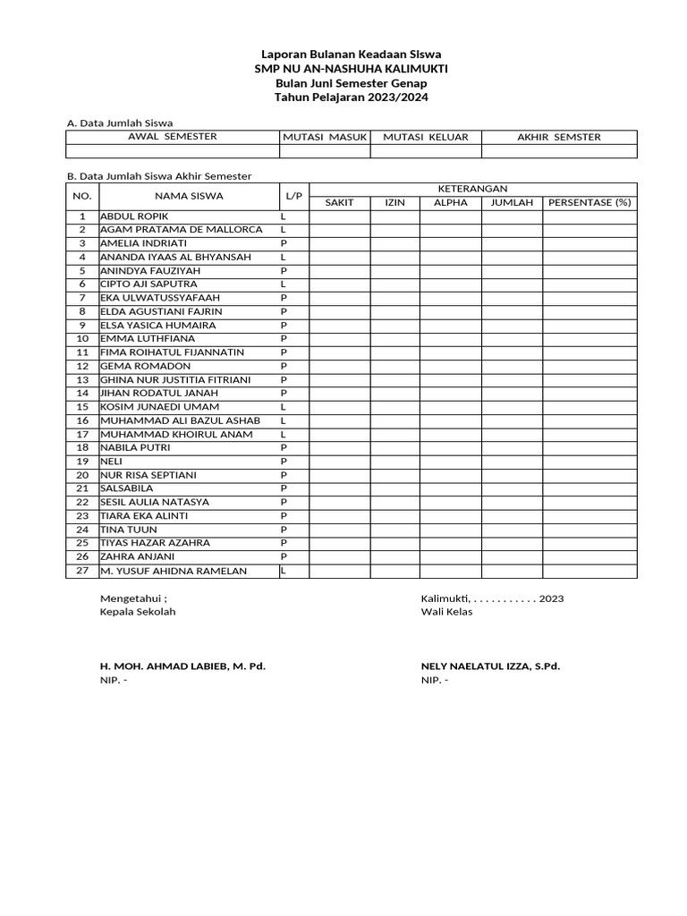 Program Wali Kelas 7B | PDF