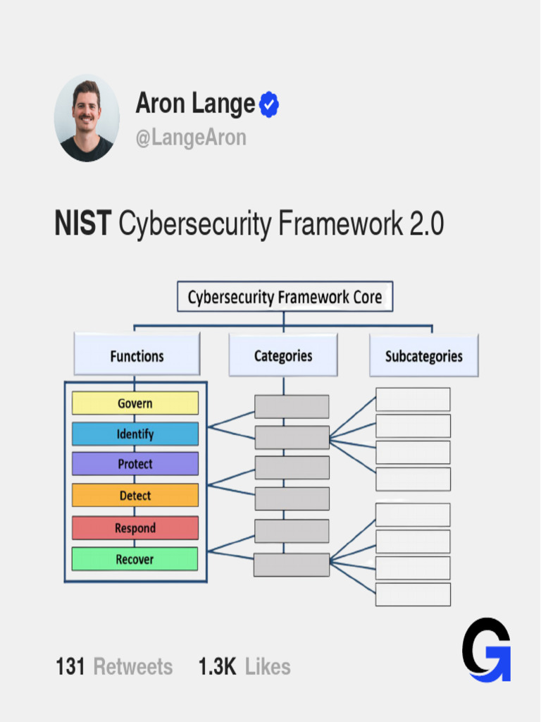 Lange Aron - NIST Cybersecurity Framework 2.0 | PDF