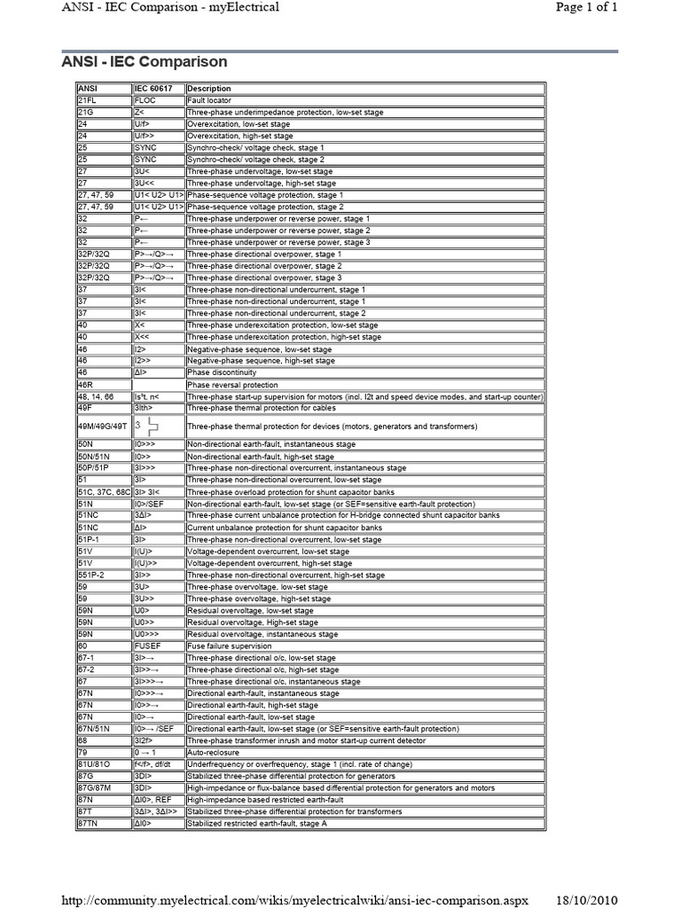 ANSI - IEC Comparison Device | PDF | Electrical Engineering | Manufactured Goods