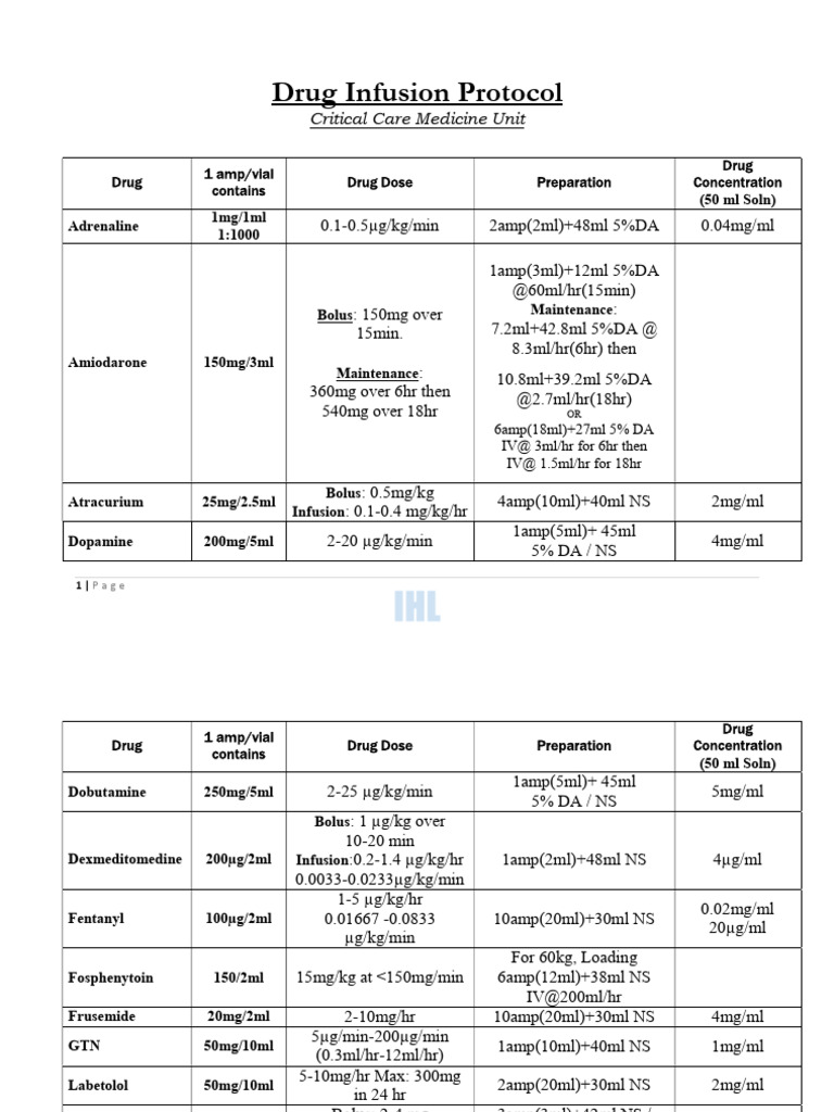 Drug Infusion Protocol | PDF | Therapy | Medicine