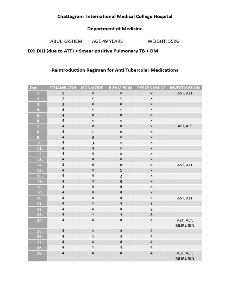 Anti-Tubercular Regimen for TB Treatment | PDF