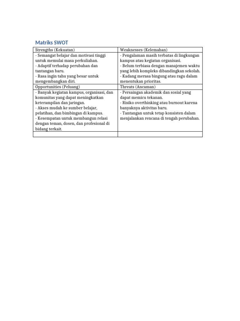 Matriks Swot Rahma Amalia | PDF