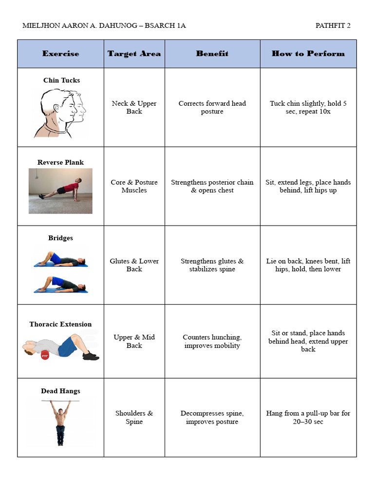 Pathfit 2 FINAL | PDF