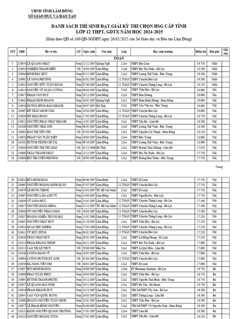 DS giai HSG12 nam hoc 2024_2025 | PDF