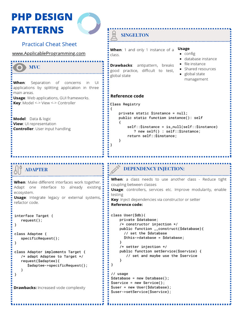 PHPDesignPatternsCheatSheet | PDF | Class (Computer Programming) | Model–View–Controller