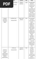 CTU Bus Route Timetable Overview | PDF | Transport