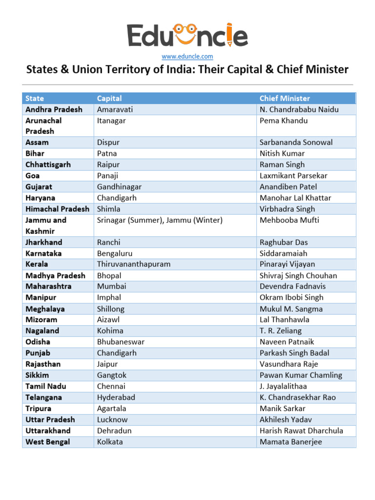 States, Capitals & Chief Ministers of India | PDF | Government Of India ...