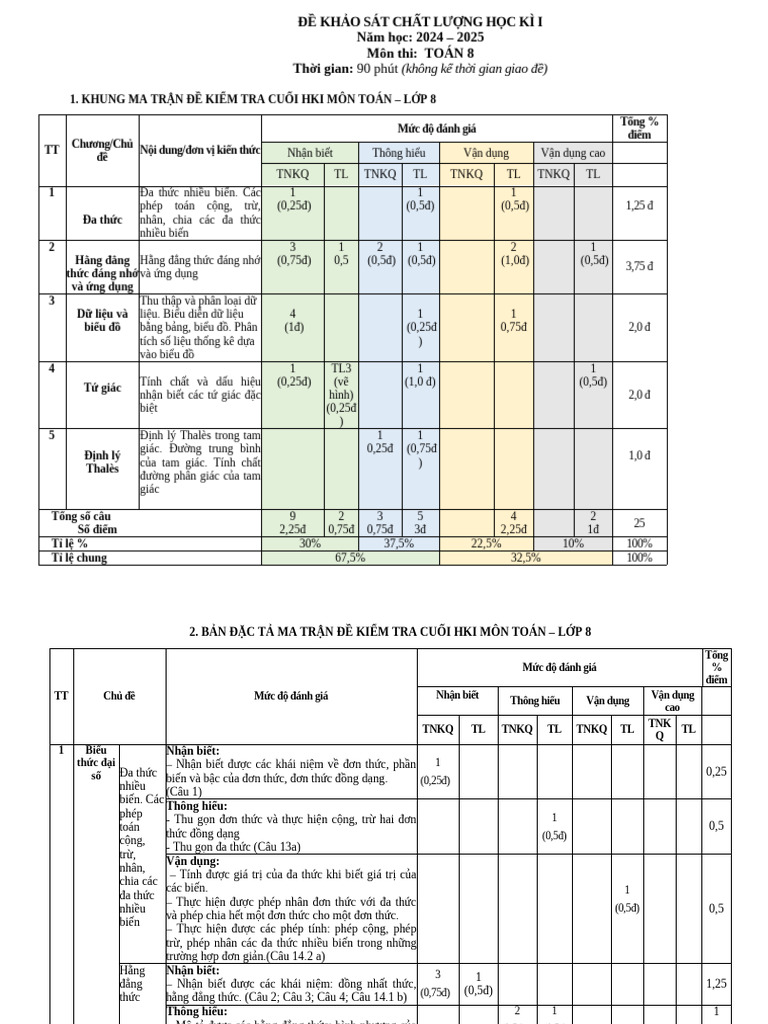 ĐỀ HKI -TOÁN 8- ĐIỆN BIÊN | PDF