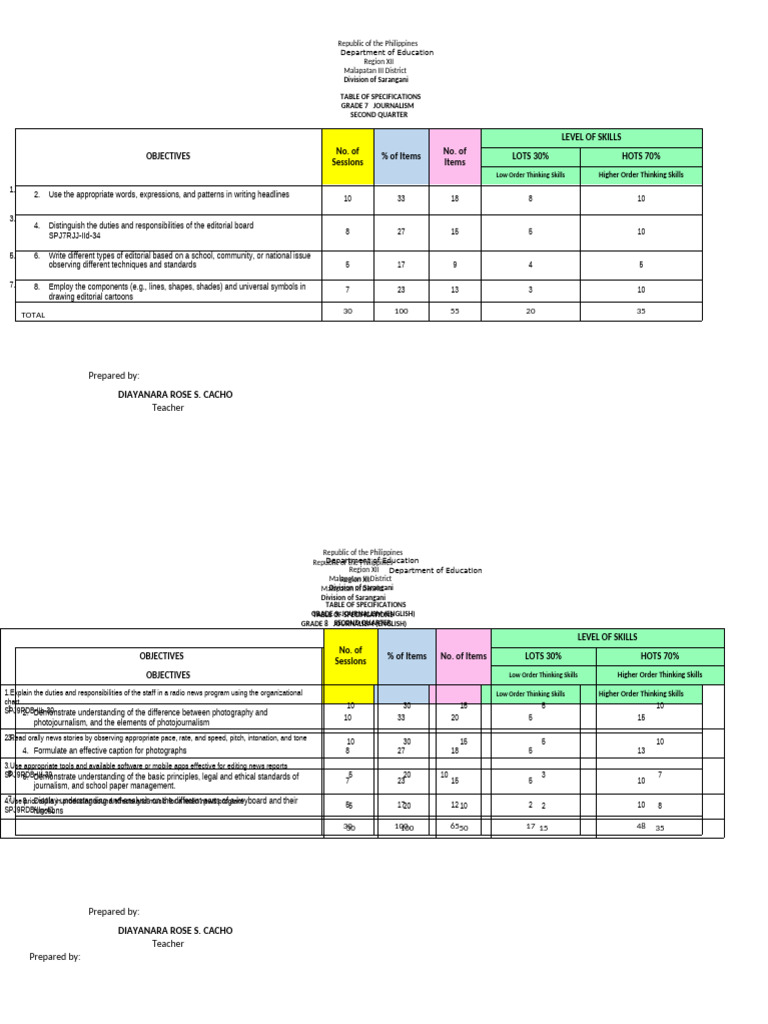 TOS Q2 2024-2025 | PDF | Linguistics | Human Communication