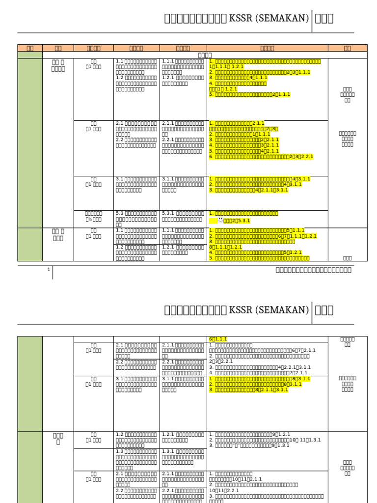 RPT BCSK Tahun 1 - CNW - Semakan | PDF