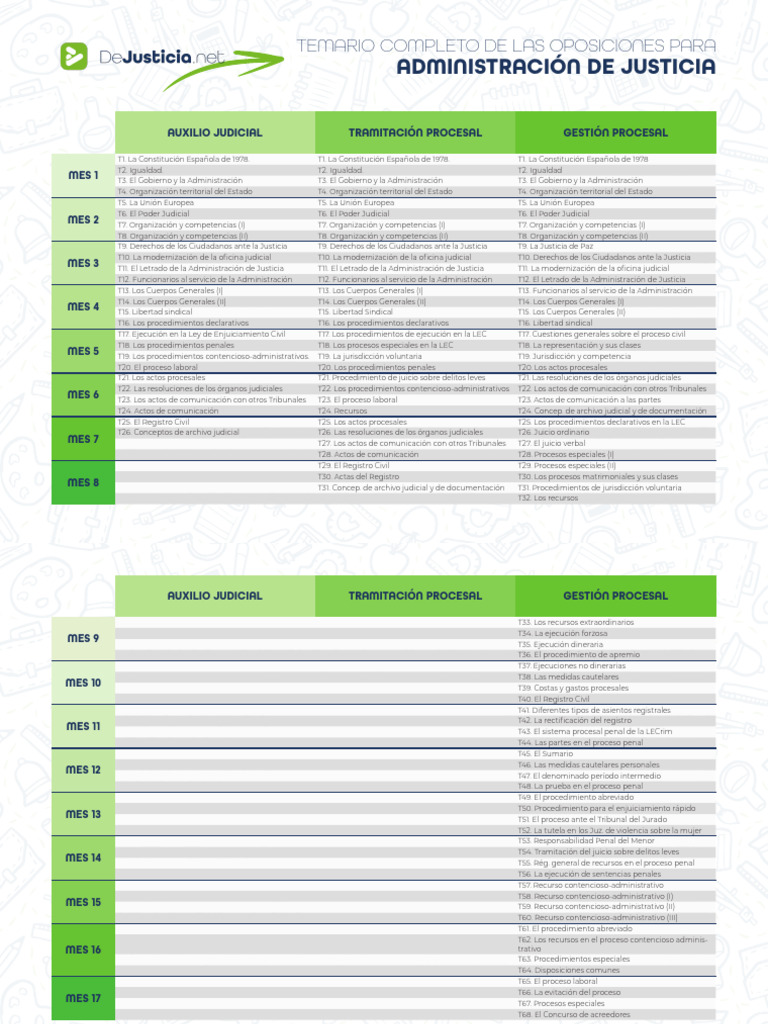 Tabla V2 | PDF | Mandato | Jurisdicción