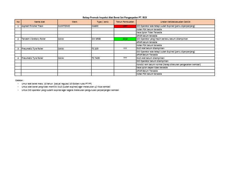 Rekap Hasil Inspeksi Premob PT. BCK | PDF