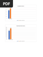 Amul Financial Reports Section3 | PDF