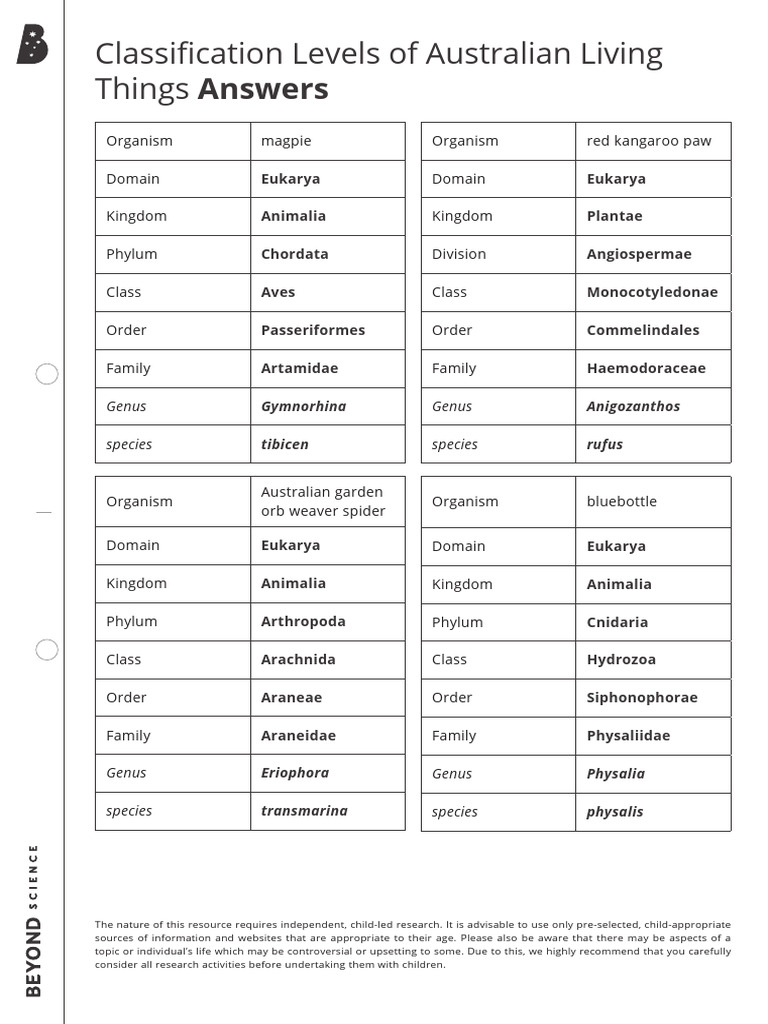 Australian Organism Classification Guide | PDF | Biology | Taxonomy ...